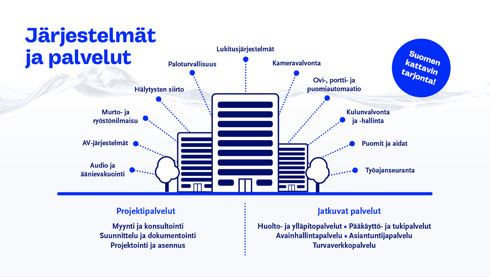 BLC Turva - Palvelusopimus - Turvallisuutta palveluna